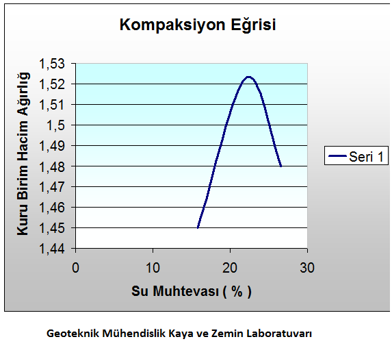 geoteknik-muhendislik-standart-proctor – Geoteknik Mühendislik Kaya ve ... geoteknik-muhendislik-standart-proctor – Geoteknik Mühendislik Kaya ve ...